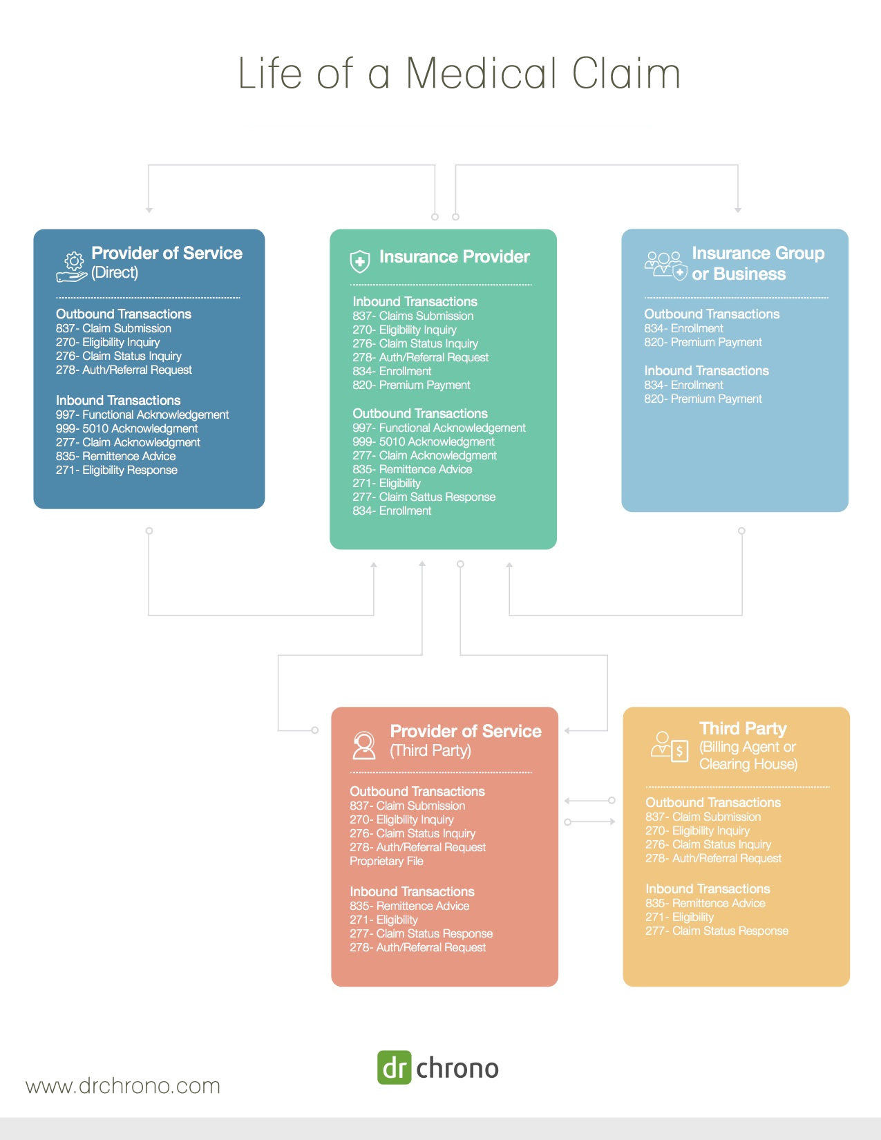 How do medical claims work? | daniel kivatinos